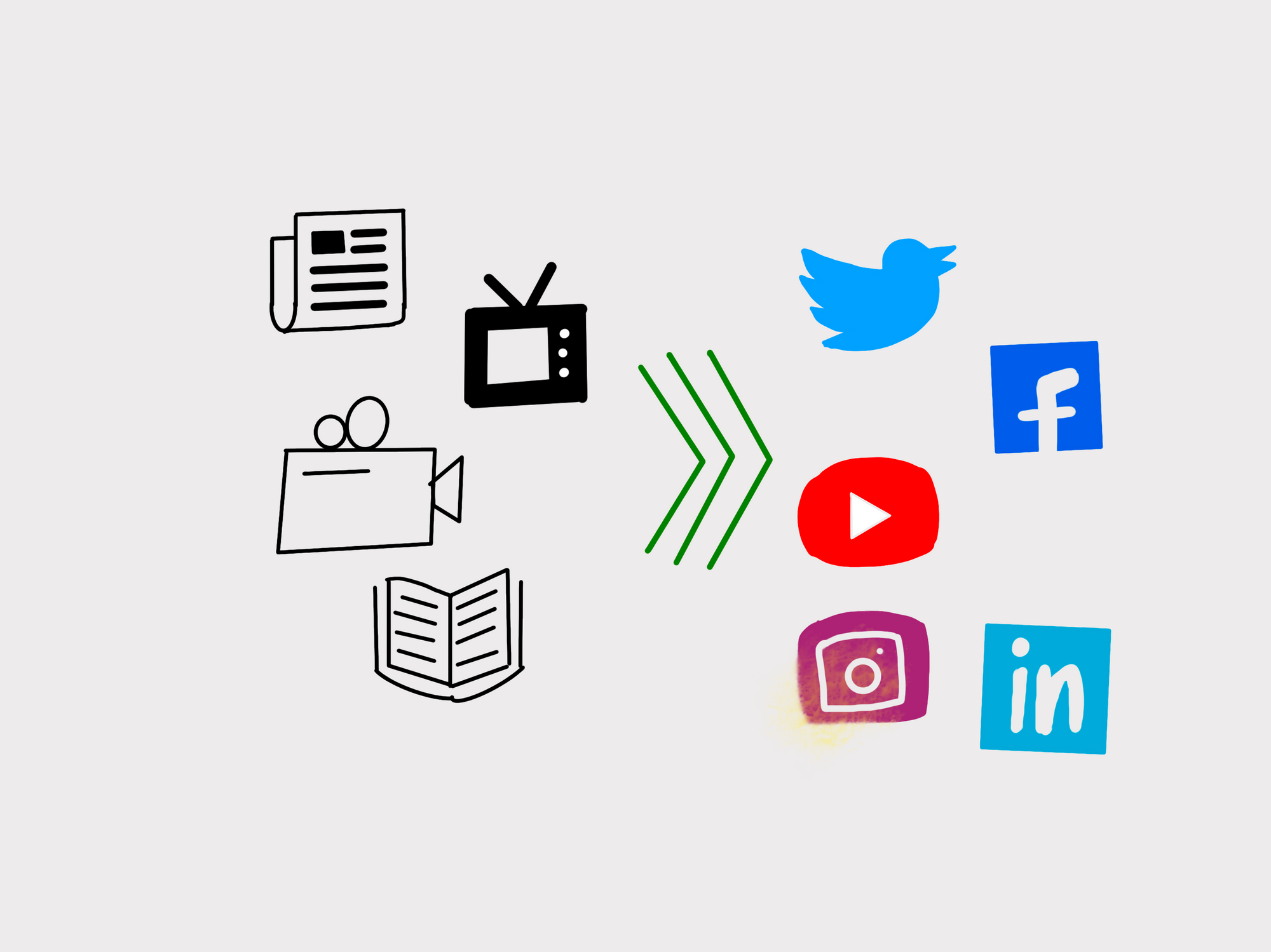 The Evolution Of Media